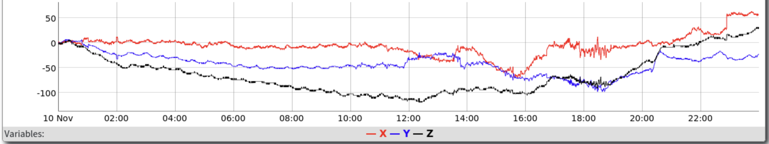 11 November 2025 Geomagnetic Storm | ExeterAstro